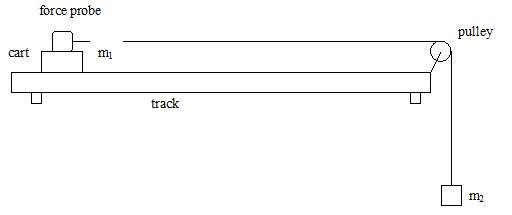 Solved The apparatus that you will use for the studio lab is | Chegg.com