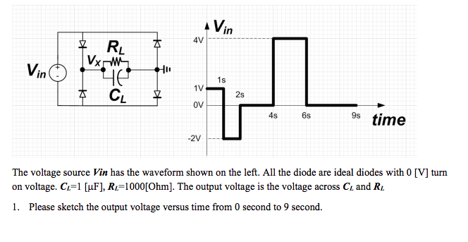 Solved in 4V RL Vx in 1s CL 2s oV 4s- 6s 9s time 2V on | Chegg.com