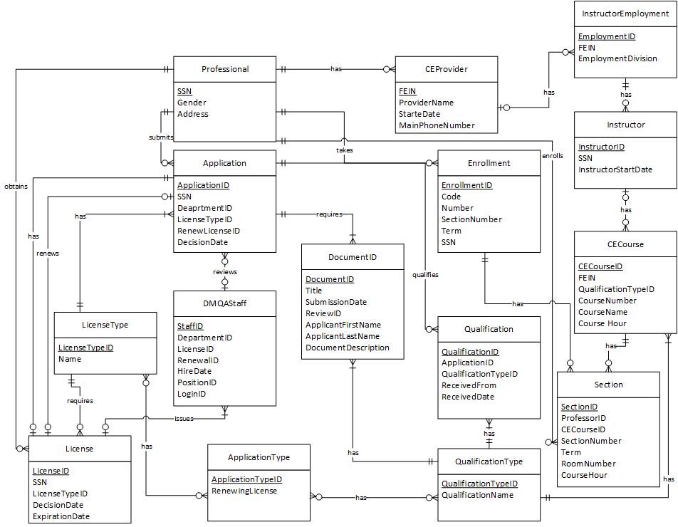 Solved 1. Take out all M:M relationships in the drawing And | Chegg.com