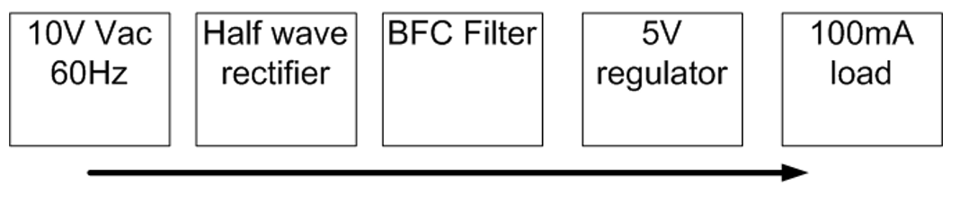 Solved In the figure below a 10V AC sine wave at 60Hz, is | Chegg.com