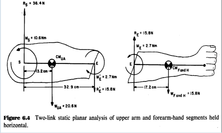 Solved Use the two-segment 2D static model to calculate the | Chegg.com