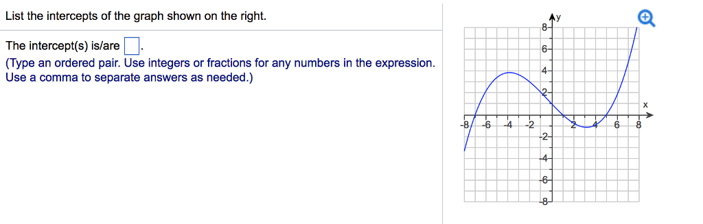 Solved List the intercepts of the graph shown on the right. | Chegg.com