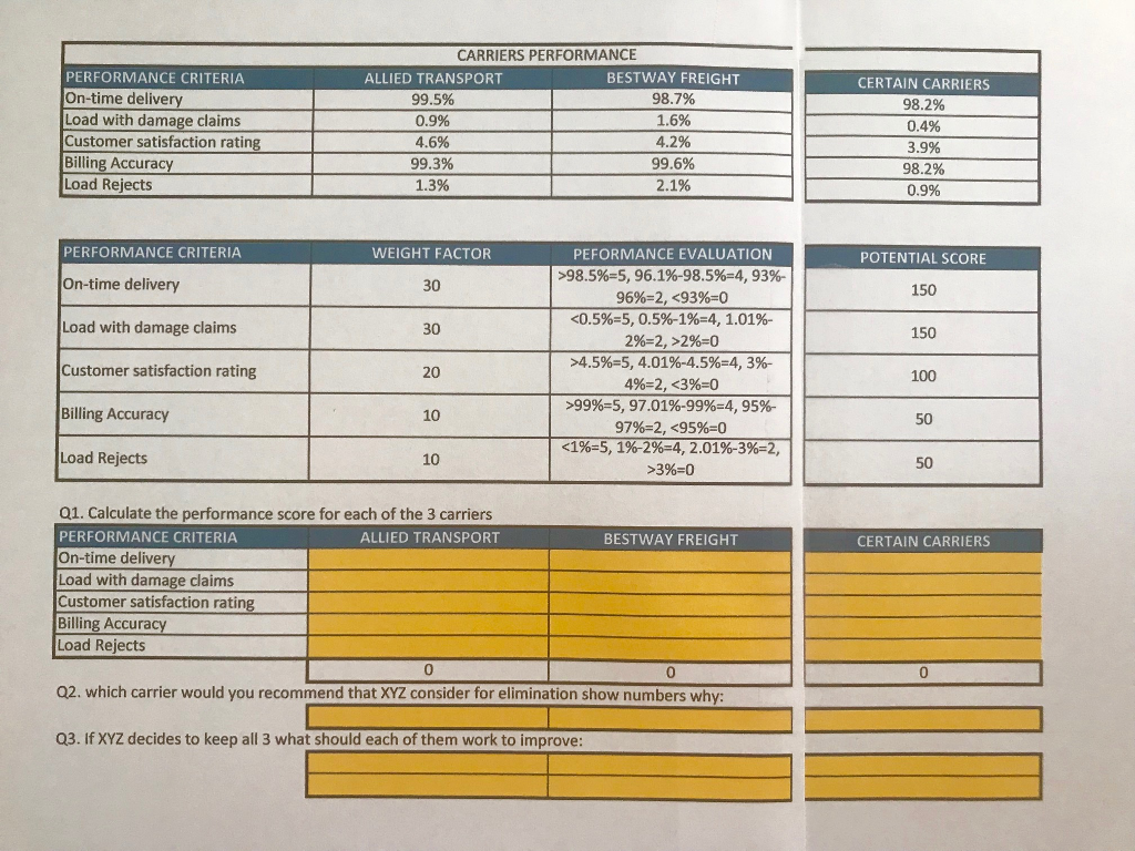 CARRIERS PERFORMANCE PERFORMANCE CRITERIA On-time | Chegg.com
