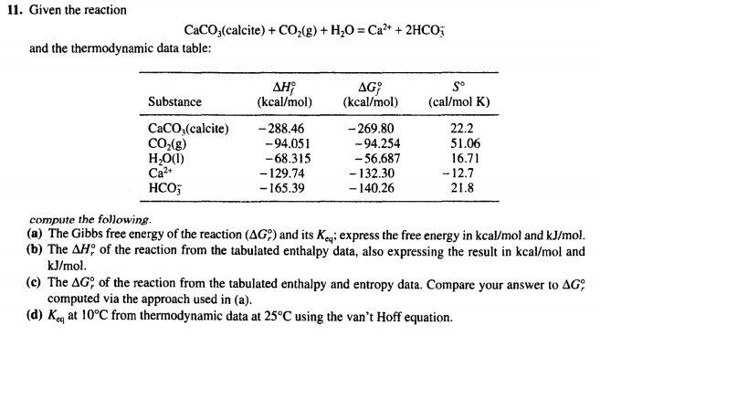 Given the reaction and the thermodynamic data table: | Chegg.com