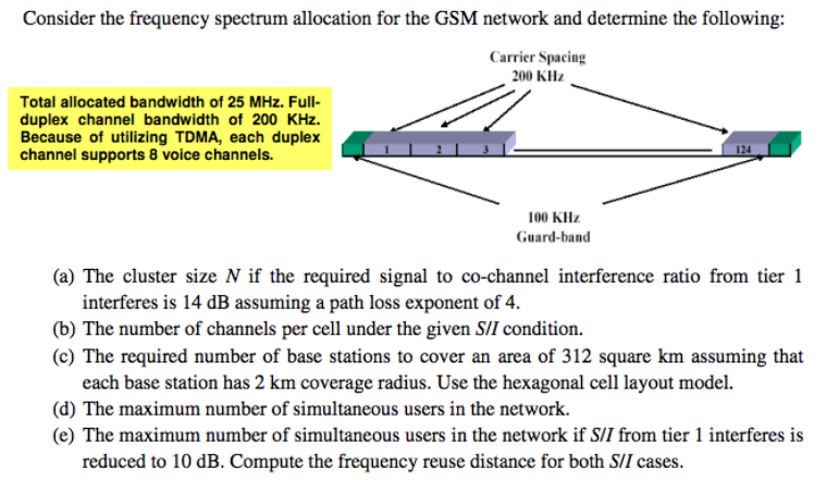 Solved Consider the frequency spectrum allocation for the | Chegg.com