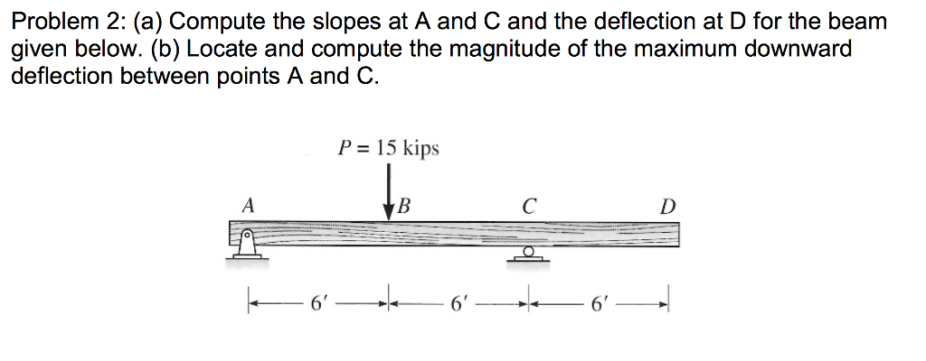Solved Problem 2: (a) Compute the slopes at A and C and the | Chegg.com