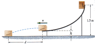 Solved A 2.2 kg block slides down a frictionless ramp, as | Chegg.com