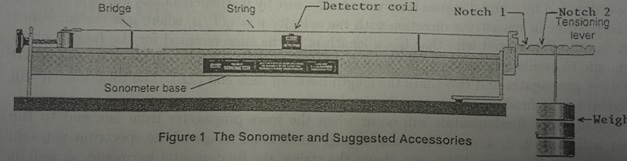 Solved For the sonometer apparatus below, why do we place | Chegg.com
