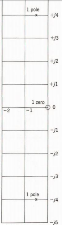 Solved The pole-zero configuration shown in the figure | Chegg.com