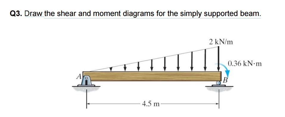Solved Draw the shear and moment diagrams for the simply | Chegg.com