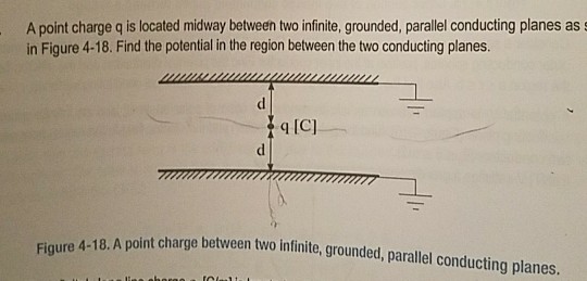 Solved A point charge q is located midway between two | Chegg.com