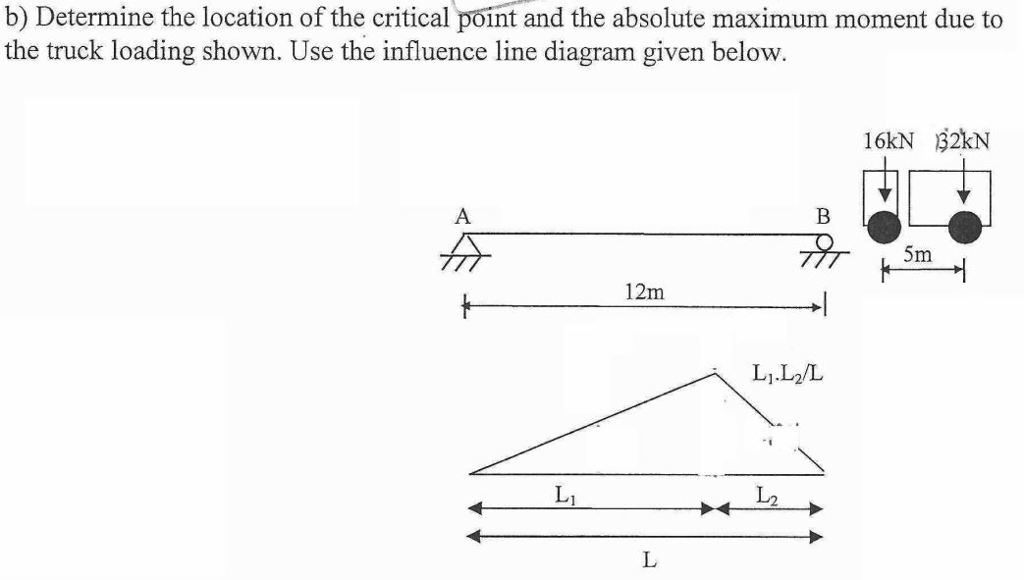 Solved b) Determine the location of the critical point and | Chegg.com