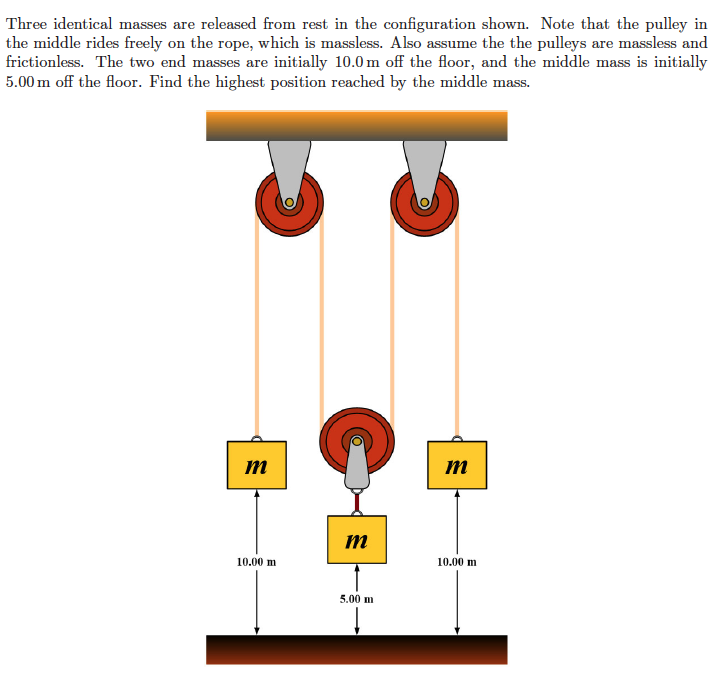 Solved Three identical masses are released from rest in the | Chegg.com