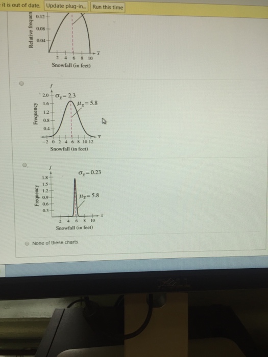 Solved D Question 4 3 pts The Central Limit Theorem is | Chegg.com Solved D Question 4 3 pts The Central Limit Theorem is | Chegg.com