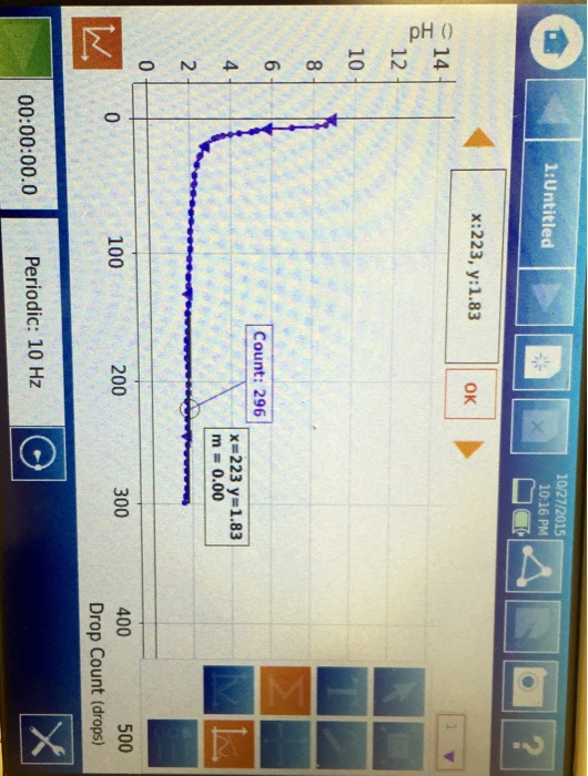 Solved Part 2: Titration of Acetate Buffer with HCl and NaOH | Chegg.com