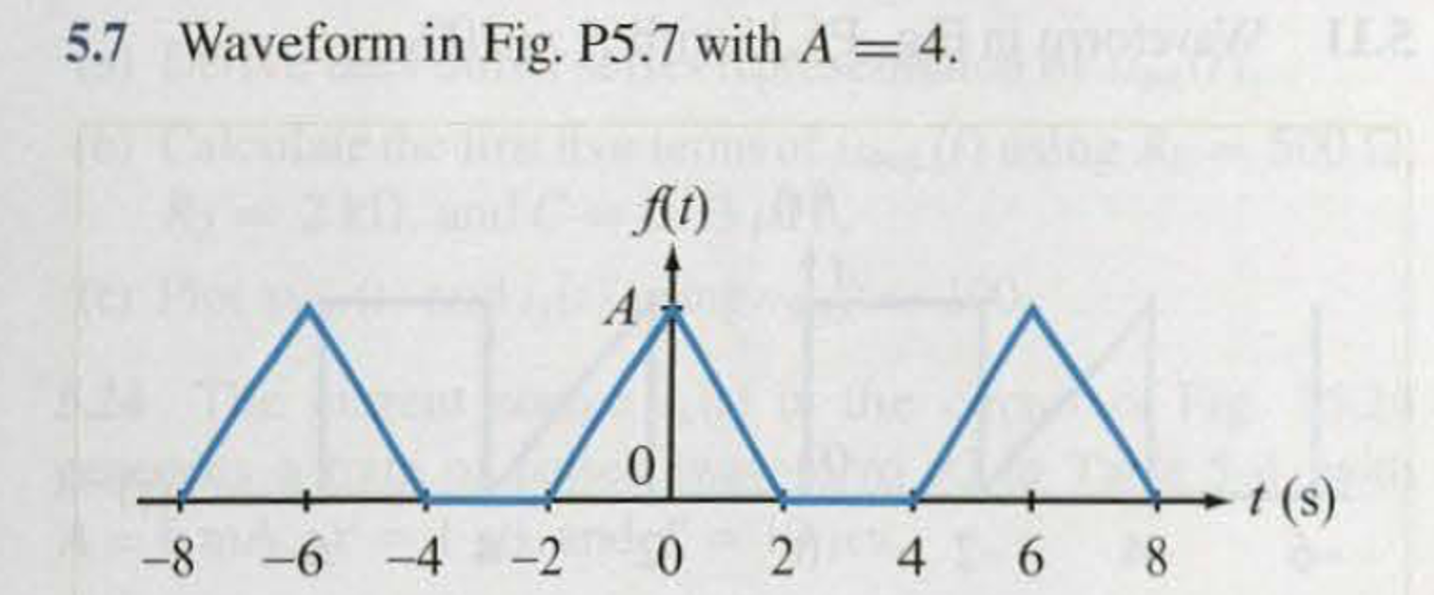 Solved 5.7 (a) Determine if the waveform has dc,even,or | Chegg.com