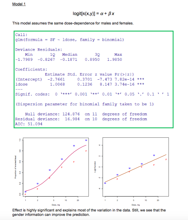 This is a Statistical Lab report on Generalized | Chegg.com