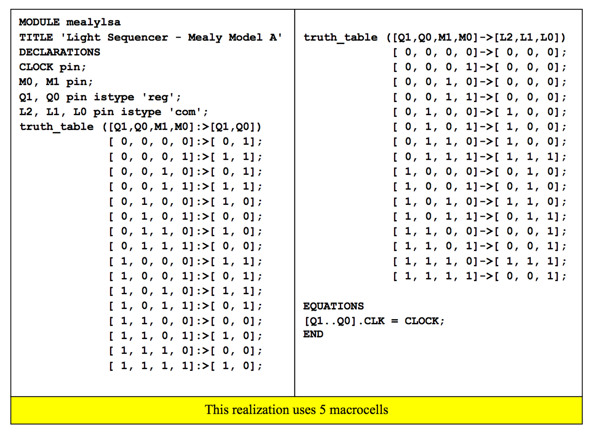 Solved How many macrocells the realization uses? MODULE | Chegg.com