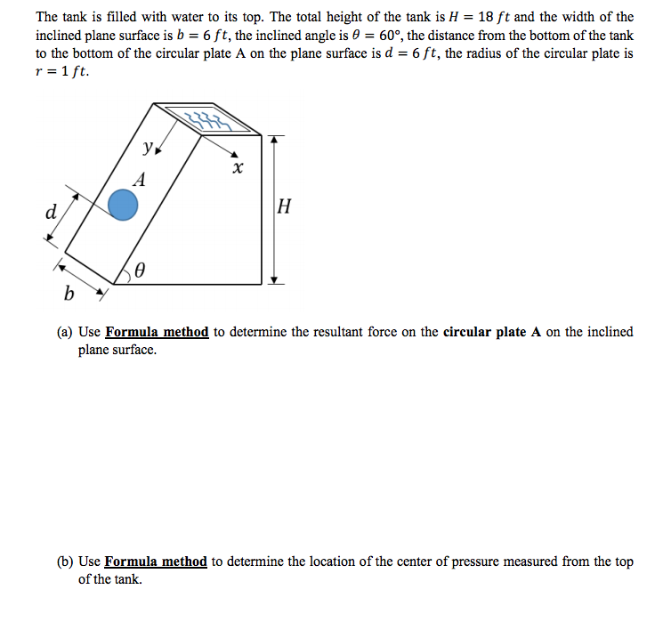 Solved The tank is filled with water to its top. The total | Chegg.com