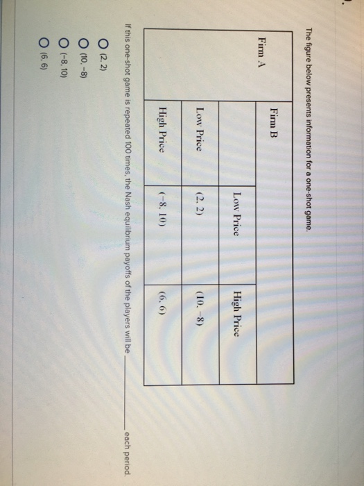 Solved The figure below presents information for a one shot | Chegg.com