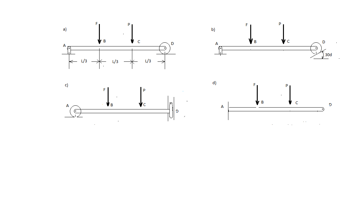 Solved A variety of structures with pin, rollers and | Chegg.com