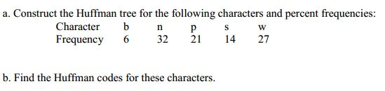 Solved a. Construct the Huffman tree for the following | Chegg.com