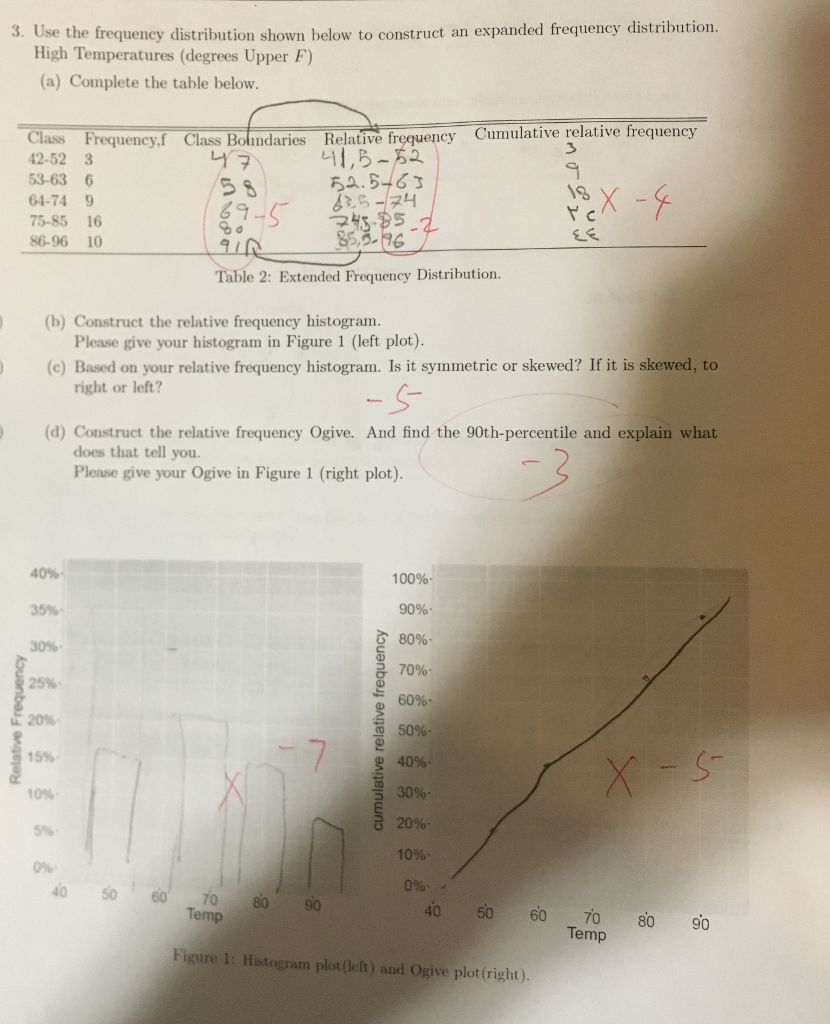 Solved 3. Use the frequency distribution shown below to | Chegg.com
