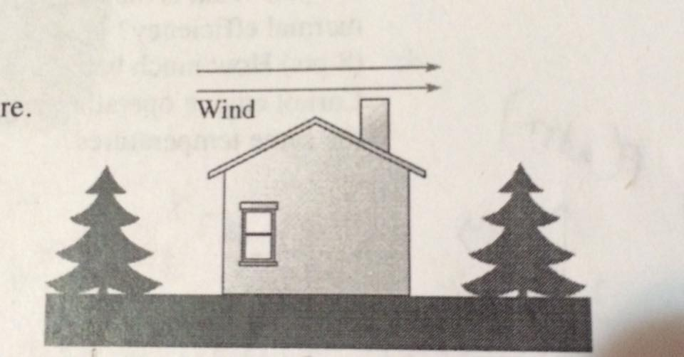 Solved Wind blows over the top of the house as shown in the | Chegg.com