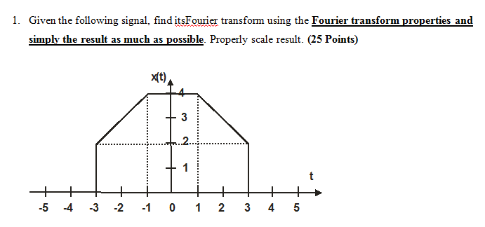 Solved Given the following signal, find its Fourier | Chegg.com