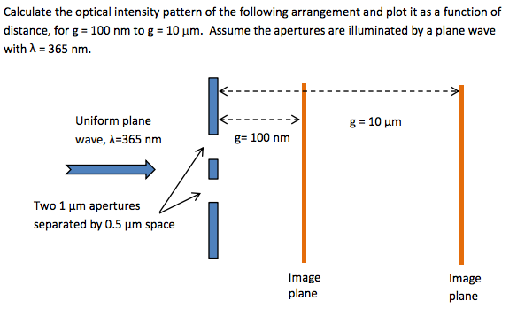 Solved Calculate the optical intensity pattern of the | Chegg.com