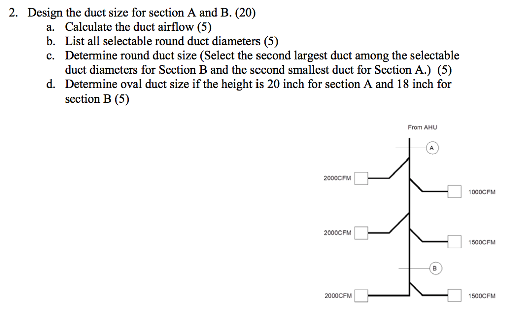 Design the duct size for section A and B a. | Chegg.com