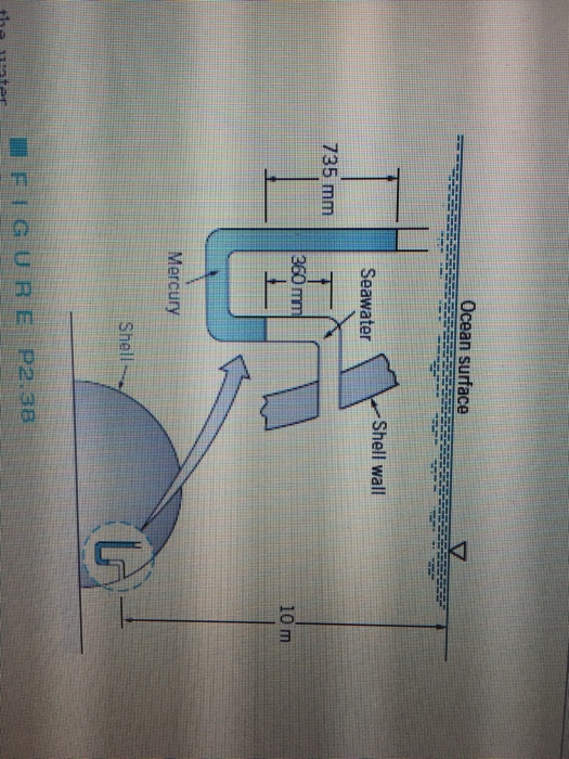 Solved 2.38 An air-filled, hemispherical shell is attached | Chegg.com