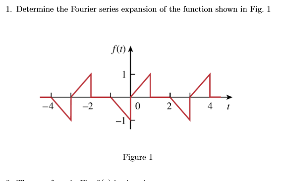 Solved Determine the Fourier series expansion of the | Chegg.com