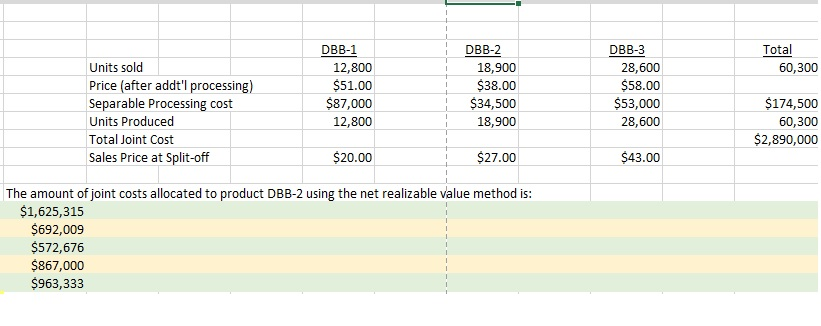 Solved DBB-1 DBB-2 DBB-3 Total 28,600 $58.00 $53,000 28,600 | Chegg.com