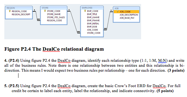 Solved REGION STORE MPLOYEE OB STORE CODE STORE NAME STORE | Chegg.com
