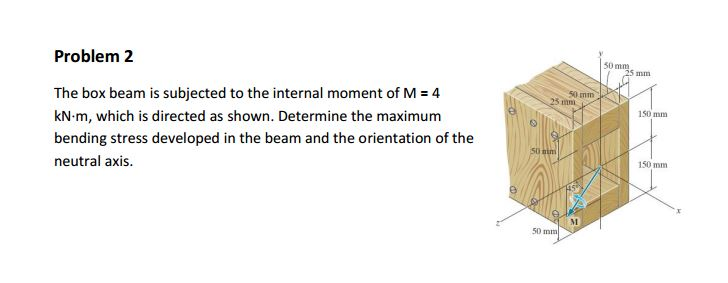 Solved The box beam is subjected to the internal moment of M | Chegg.com