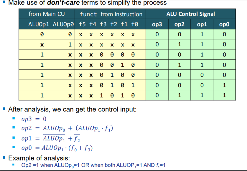 Assume we want to support the instruction addi in the | Chegg.com