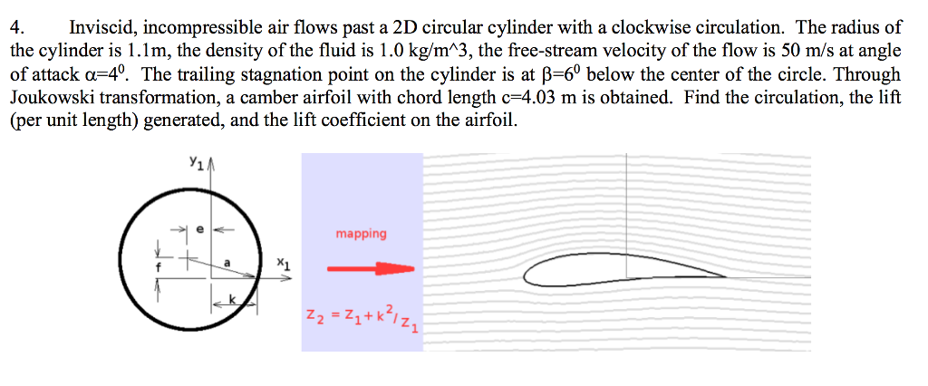 Solved Inviscid, incompressible air flows past a 2D circular | Chegg.com