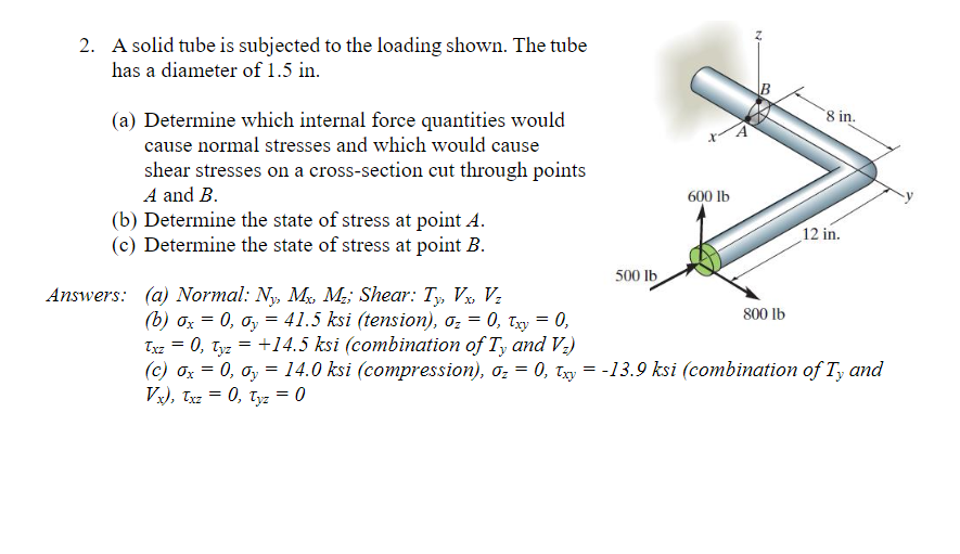 Solved 2. A solid tube is subjected to the loading shown. | Chegg.com