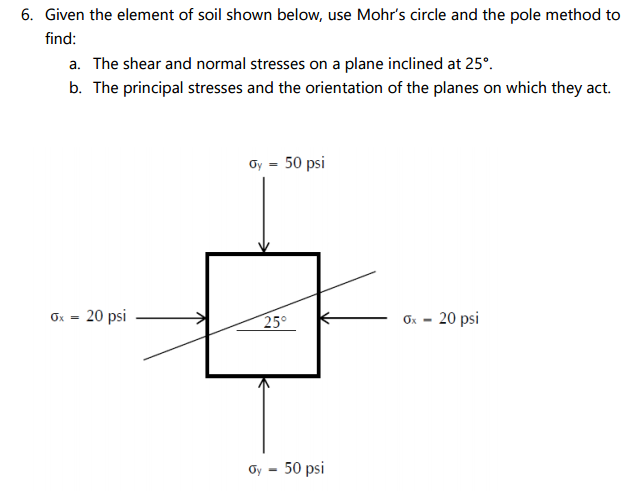 Given the element of soil shown below, use Mohr's | Chegg.com