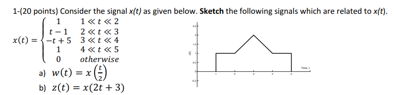 Solved 1-(20 points) Consider the signal x(t) as given | Chegg.com