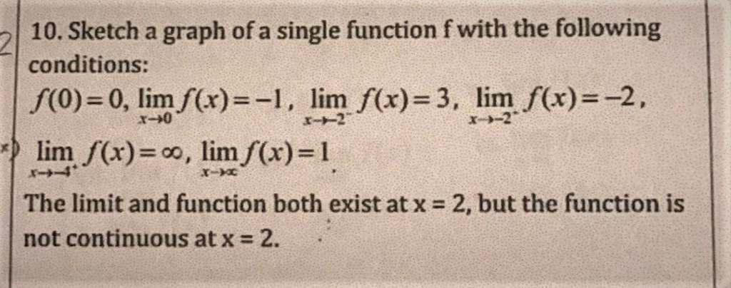 Solved Sketch a graph of a single function f with the | Chegg.com