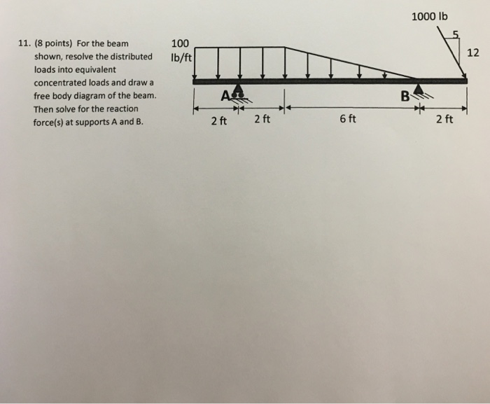 For the beam shown,resolve the distributed loads into | Chegg.com