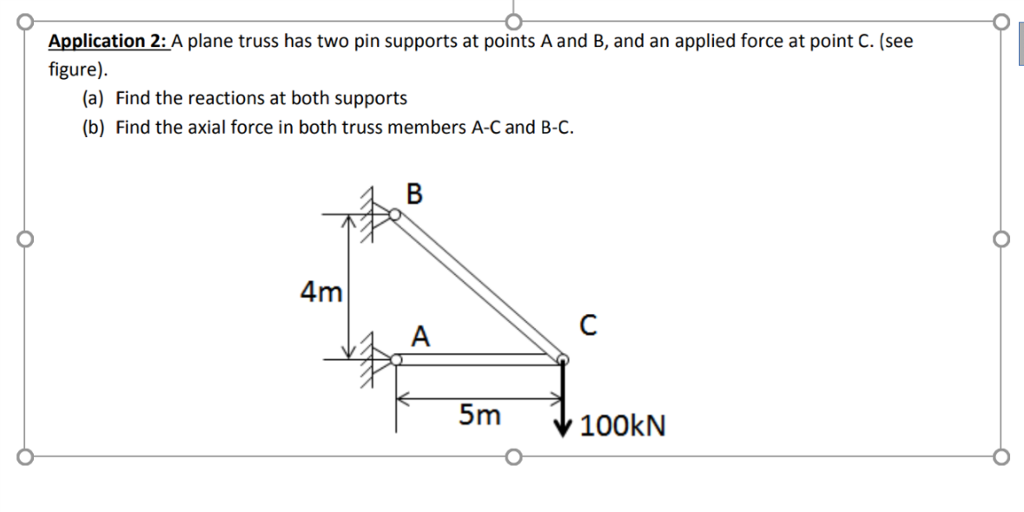 Solved A plane truss has two pin supports at points A and B, | Chegg.com