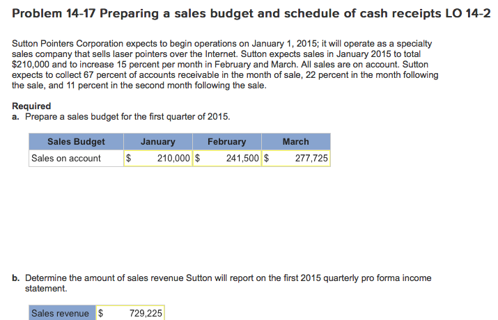 Solved Problem 14-17 Preparing a sales budget and schedule | Chegg.com