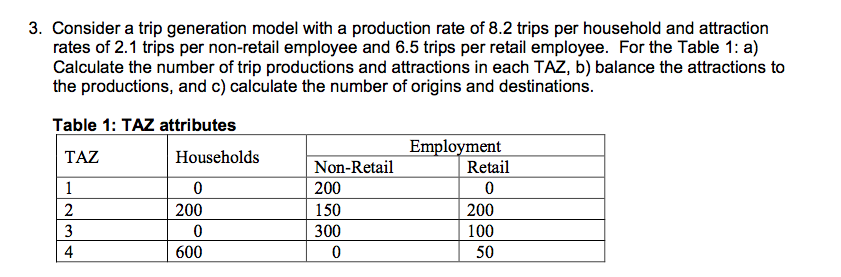 Consider a trip generation model with a production | Chegg.com