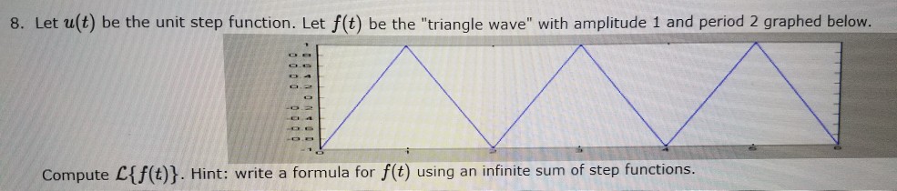 Solved 8. Let u(t) be the unit step function. Let f(t) be | Chegg.com
