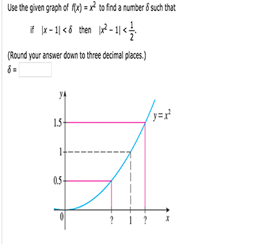 Solved Use the given graph of f(x) to find a number δ such | Chegg.com