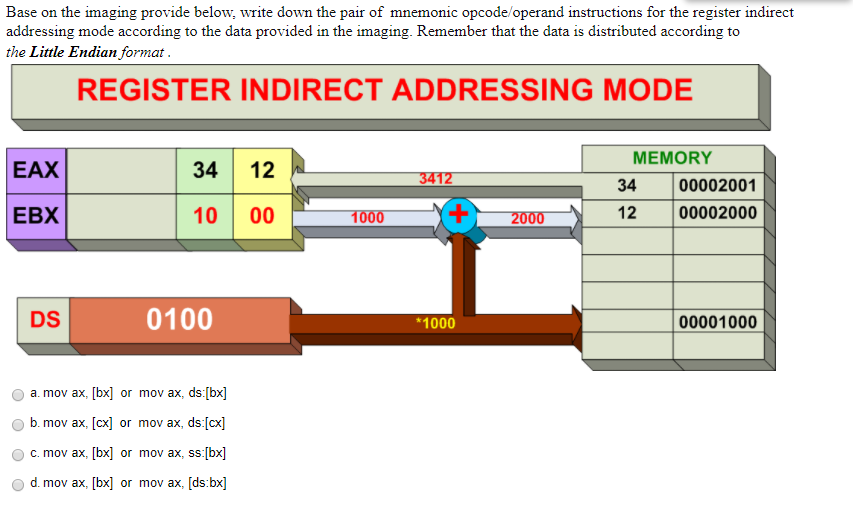 Solved Base on the imaging provide below, write down the | Chegg.com