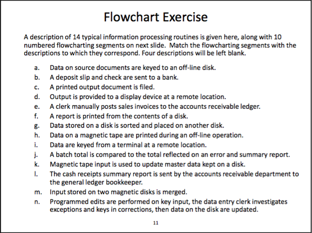 Solved Flowchart Exercise A description of 14 typical | Chegg.com